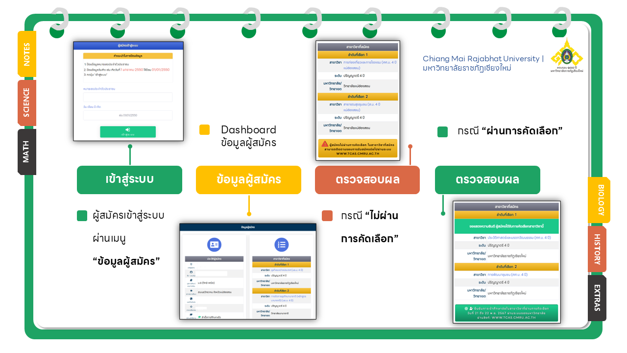 รอบ CMRU Expo .:: TCAS CMRU ระบบรับสมัครบุคคลเข้าศึกษาระดับปริญญาตรี ในมหาวิทยาลัยราชภัฏเชียงใหม่