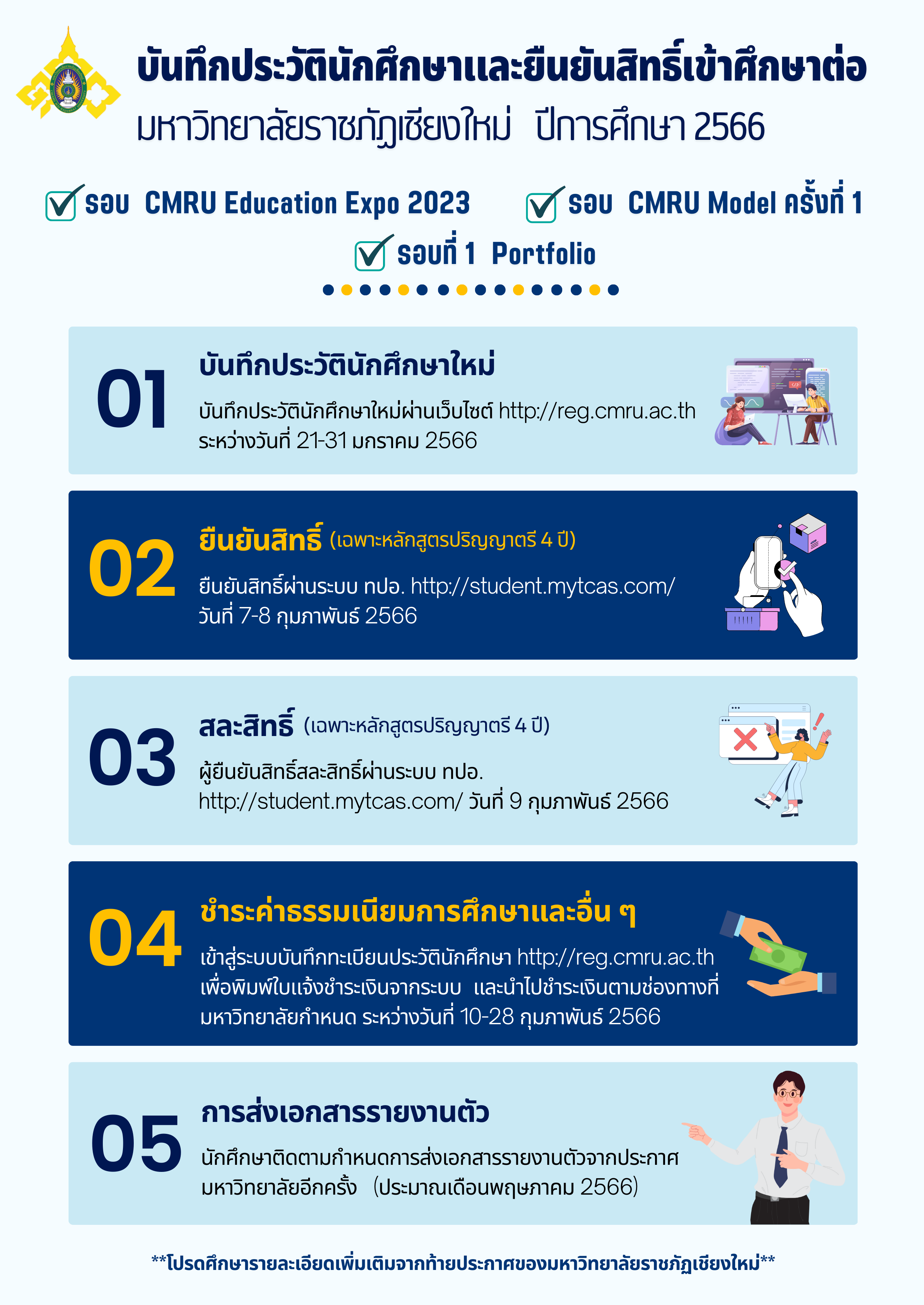 TCAS CMRU ระบบรับสมัครบุคคลเข้าศึกษาระดับปริญญาตรี ในมหาวิทยาลัยราชภัฏเชียงใหม่