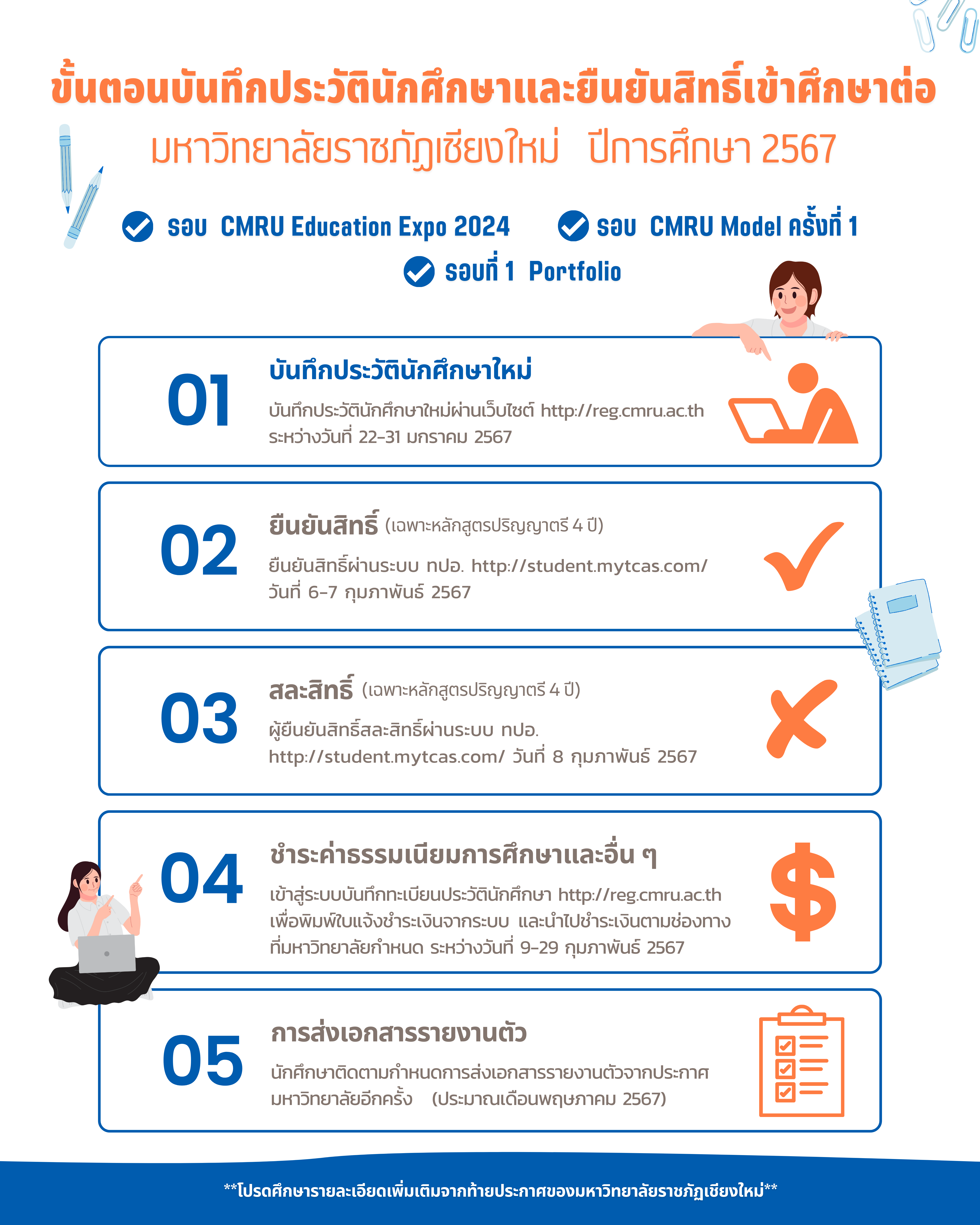 TCAS CMRU ระบบรับสมัครบุคคลเข้าศึกษาระดับปริญญาตรี ในมหาวิทยาลัยราชภัฏเชียงใหม่