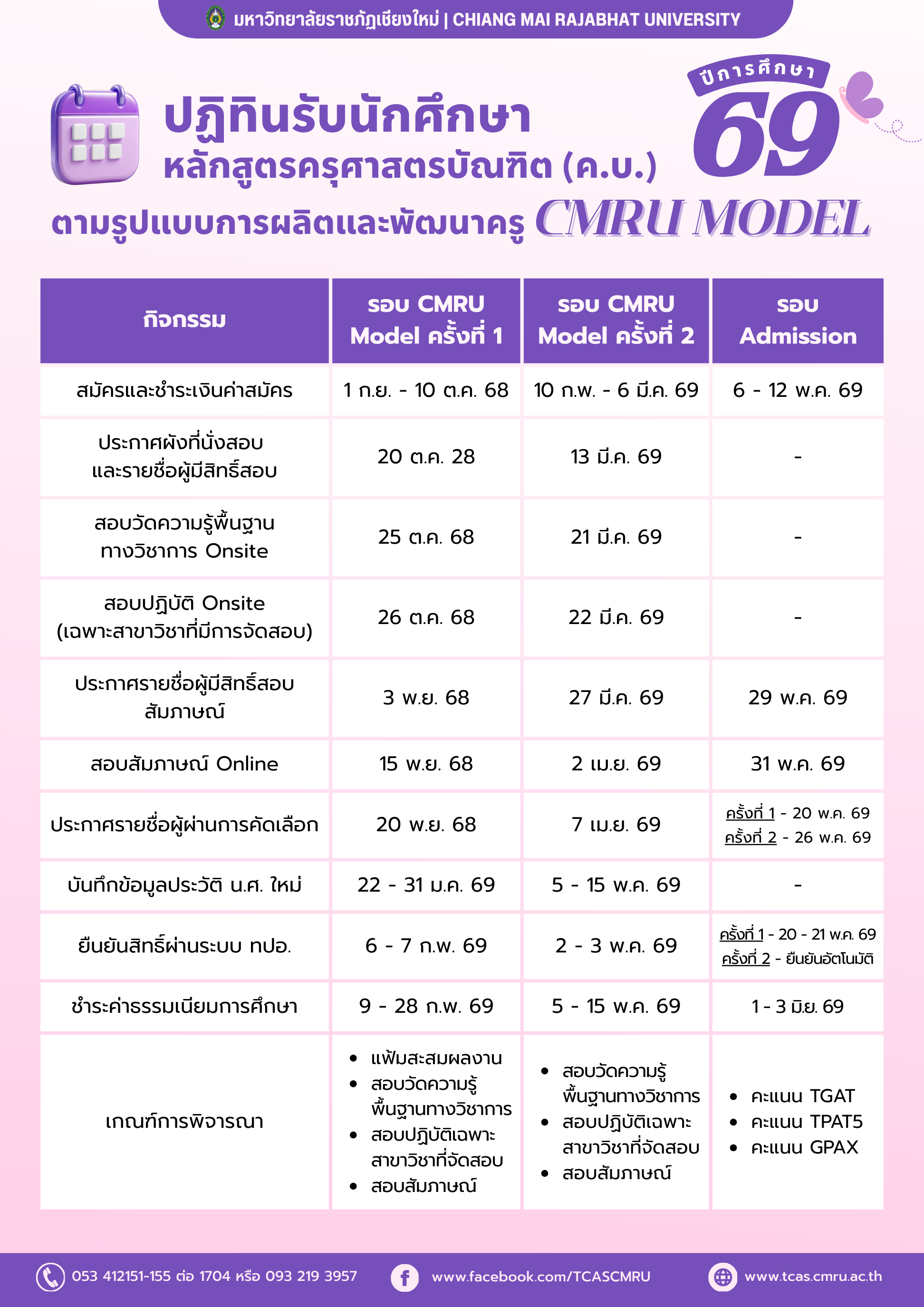 TCAS CMRU ระบบรับสมัครบุคคลเข้าศึกษาระดับปริญญาตรี ในมหาวิทยาลัยราชภัฏเชียงใหม่