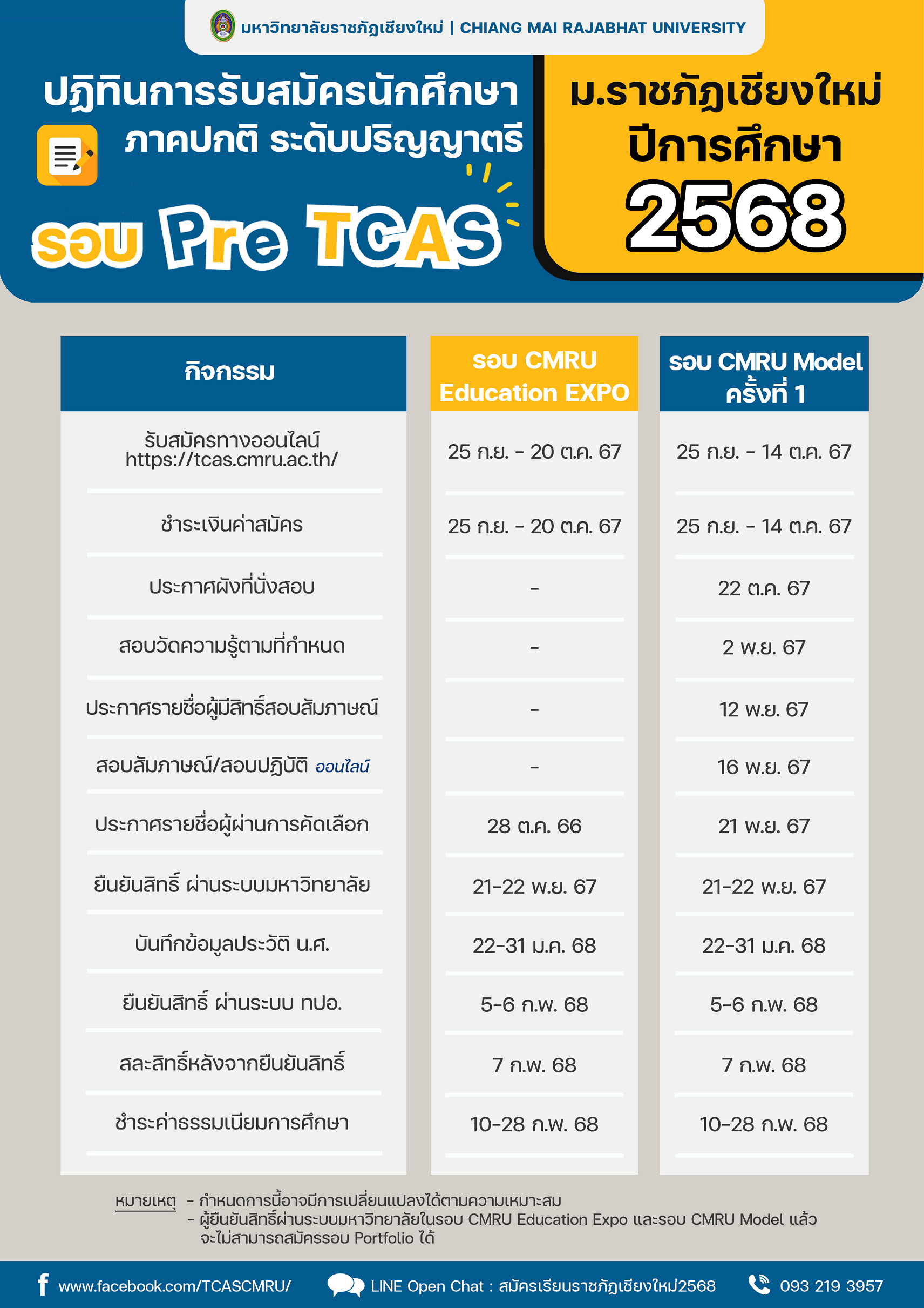 TCAS CMRU ระบบรับสมัครบุคคลเข้าศึกษาระดับปริญญาตรี ในมหาวิทยาลัยราชภัฏเชียงใหม่