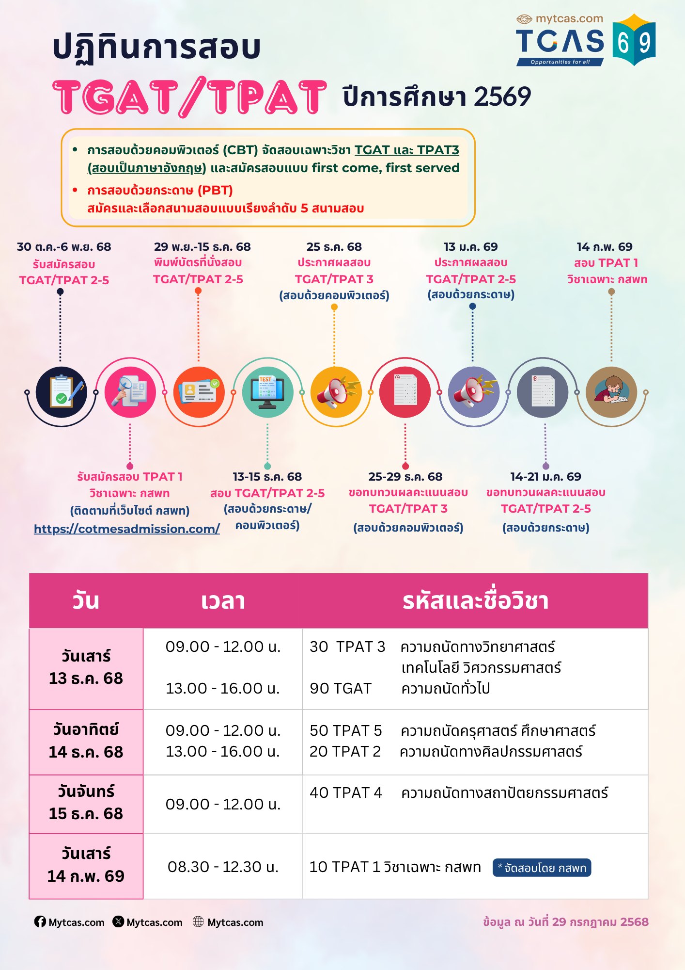TCAS CMRU ระบบรับสมัครบุคคลเข้าศึกษาระดับปริญญาตรี ในมหาวิทยาลัยราชภัฏเชียงใหม่
